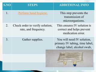 IV FLUID AD (1).pptx
