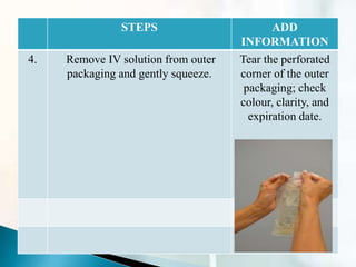 IV FLUID AD (1).pptx