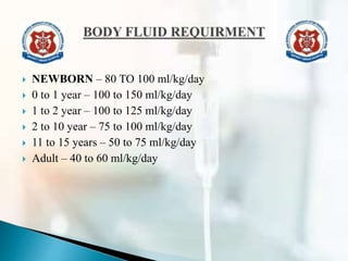 IV FLUID AD (1).pptx