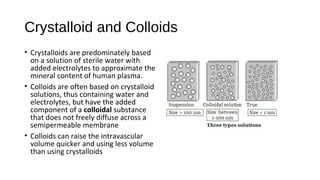 IV Fluid Choice - An ICU Perspective | PPT