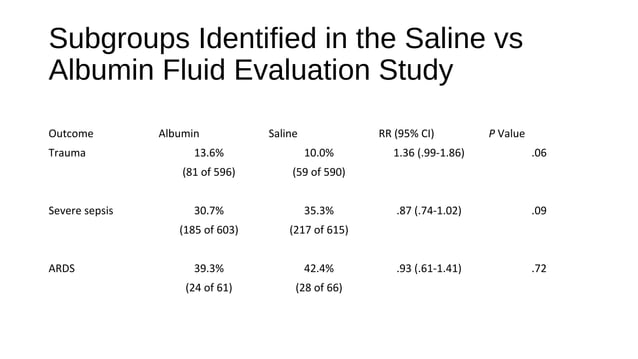 IV Fluid Choice - An ICU Perspective | PPT