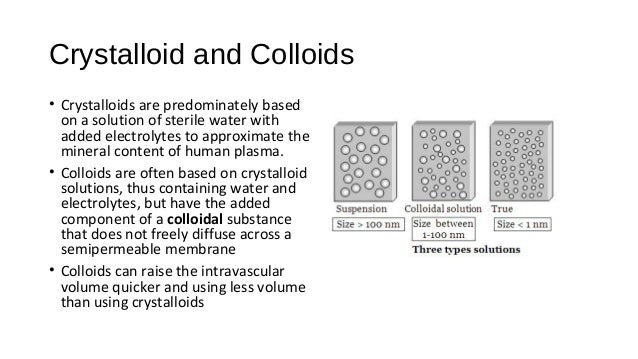 IV Fluid Choice - An ICU Perspective