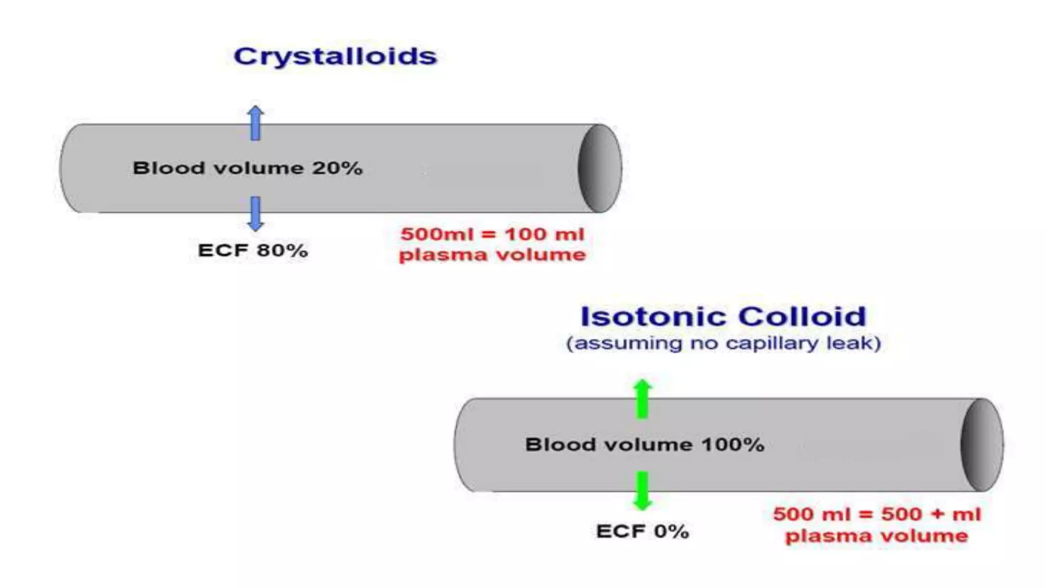 IV FLUID MANAGEMENT/ FLUID THERAPY | PPTX