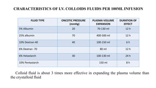 IV FLUID MANAGEMENT/ FLUID THERAPY | PPTX