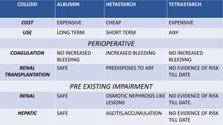 IV FLUID MANAGEMENT/ FLUID THERAPY | PPTX