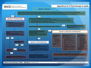 Iv fluid management | PPTX