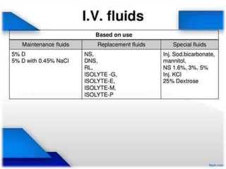 IV FLUID MANAGEMENT.pptx