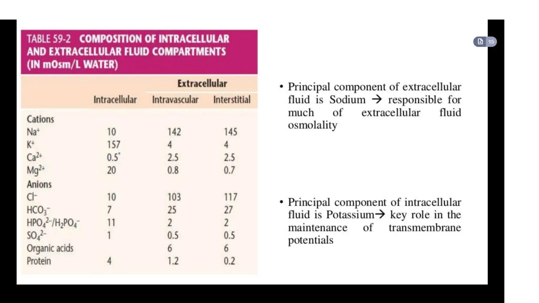Interavenous fluid management(Anesthesia and critical care) | PPT