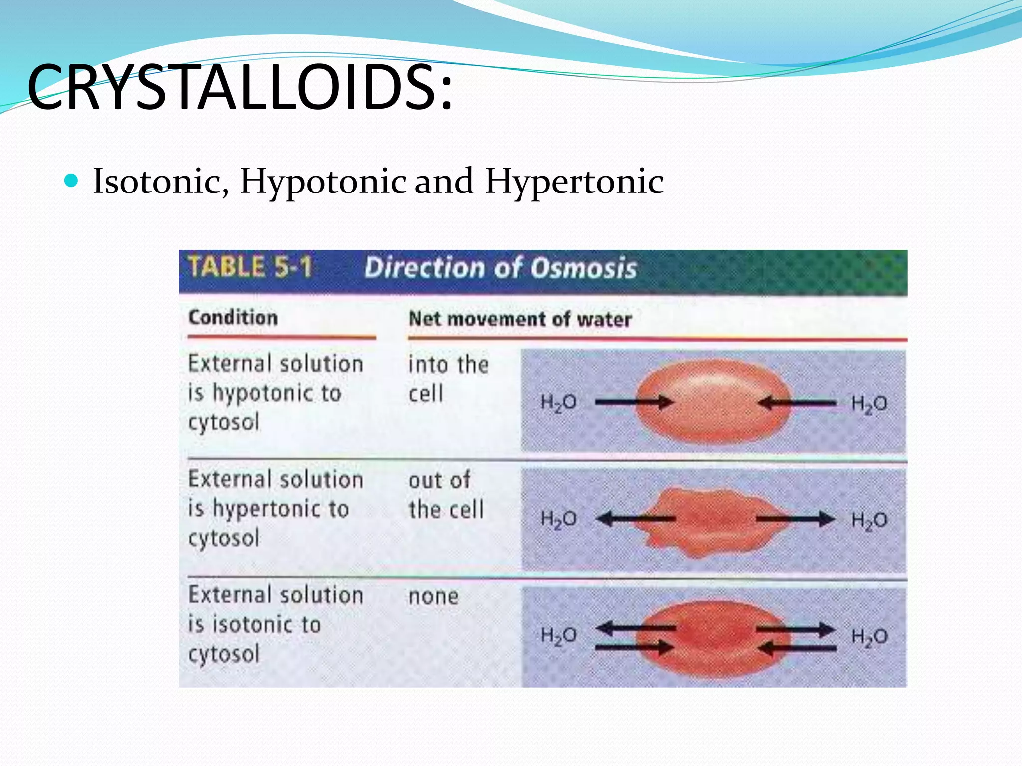 Iv fluids TYPES OF IV FLIUDS | PPTX