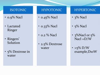 Iv fluids TYPES OF IV FLIUDS | PPTX