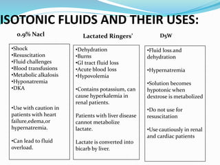Iv Solutions And Uses
