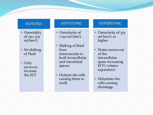 Iv Fluids Types Of Iv Fliuds