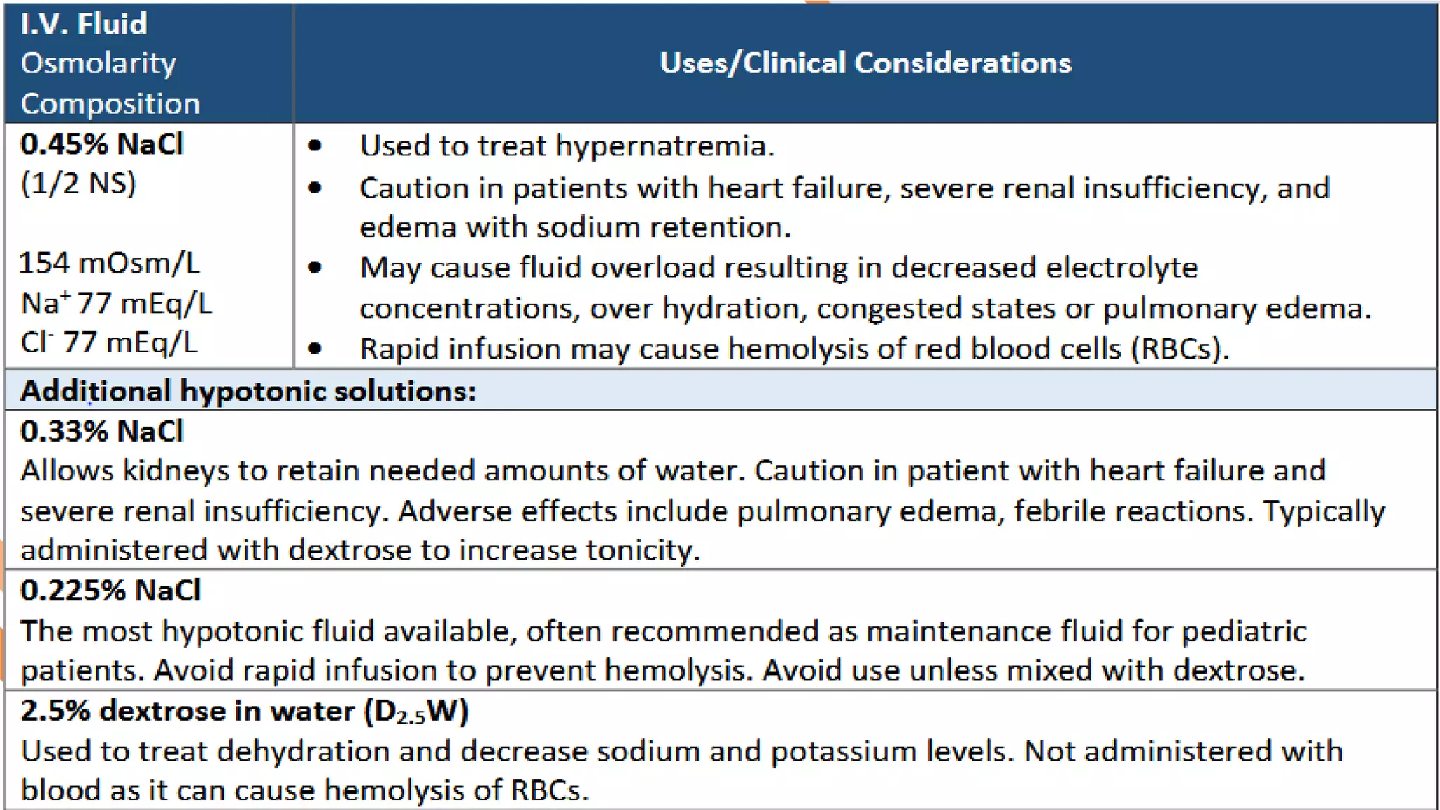 Iv fluids | PPTX