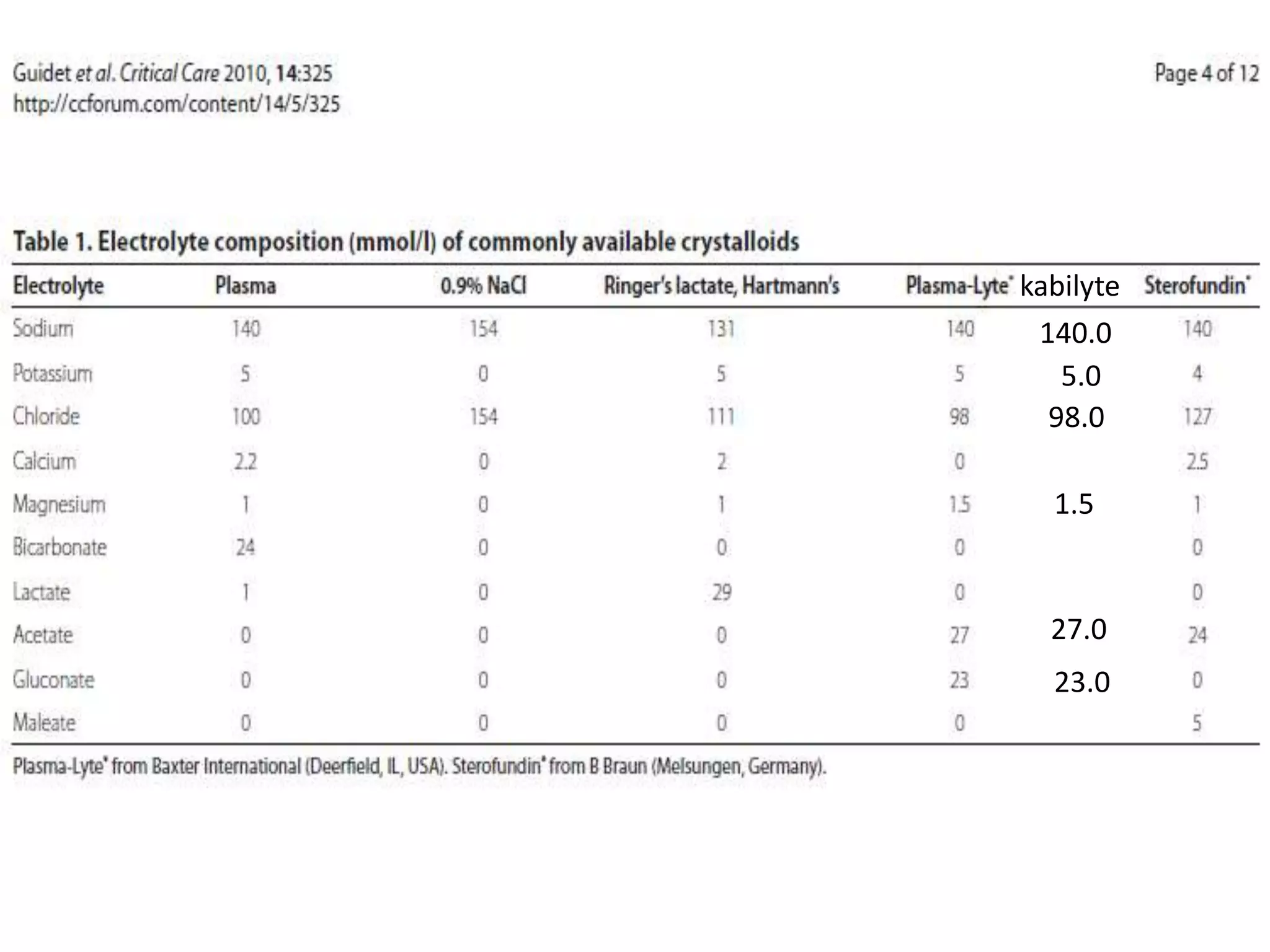 Intravenous fluid therapy | PPTX