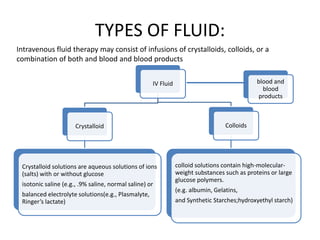 Types Of Colloids Iv Fluids