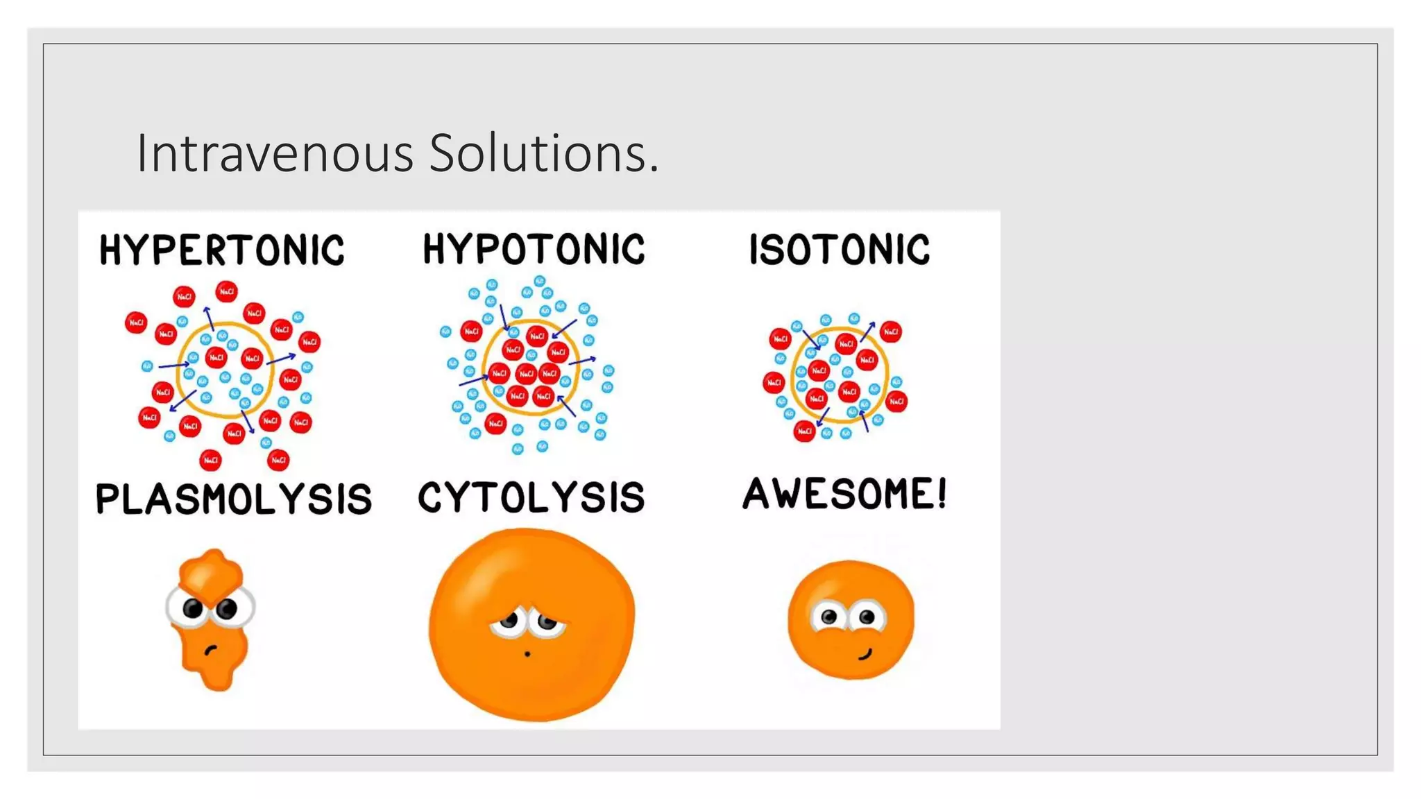 IV Fluids Clinical Discussion | PPTX