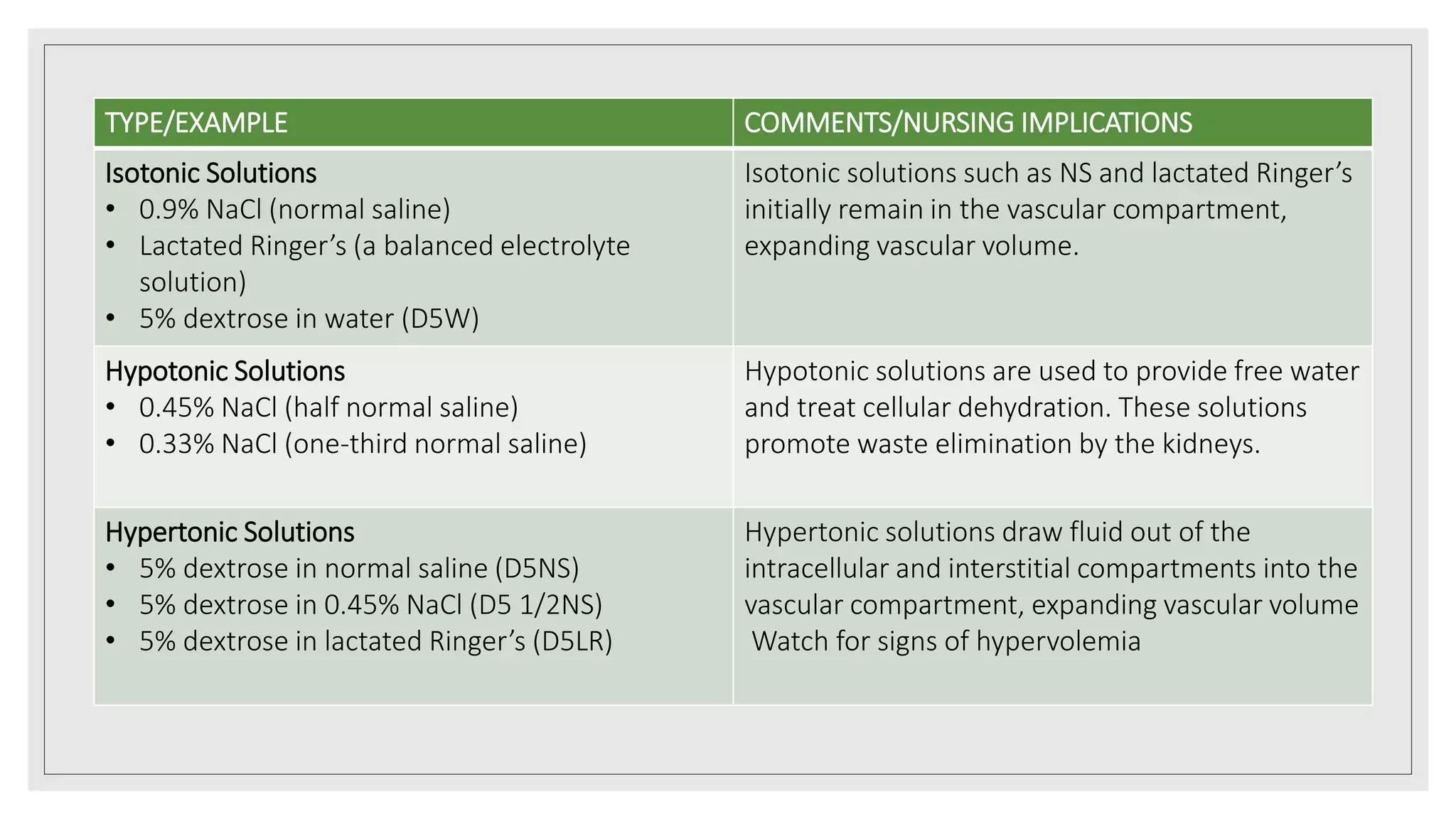 IV Fluids Clinical Discussion | PPTX