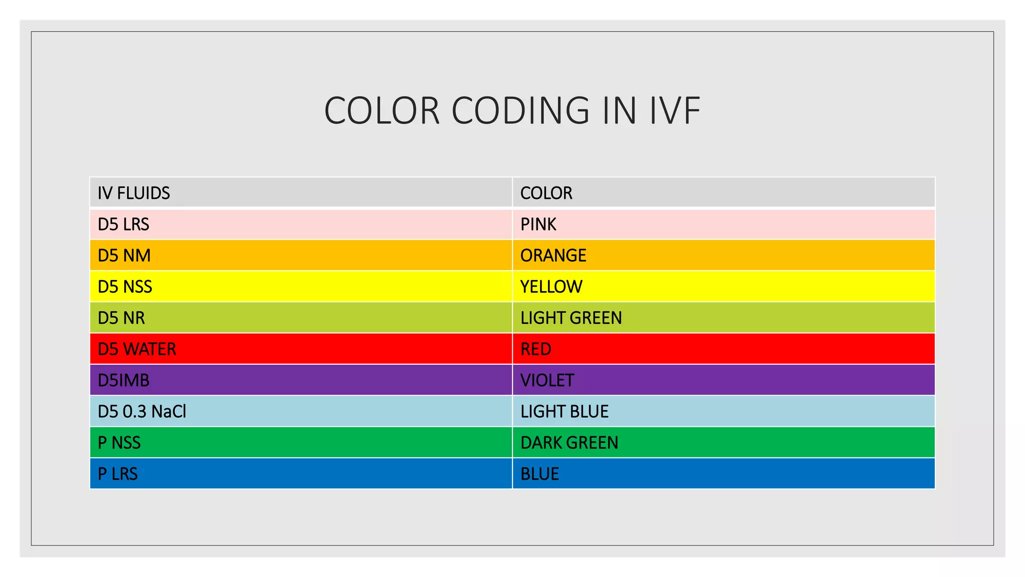 IV Fluids Clinical Discussion | PPTX