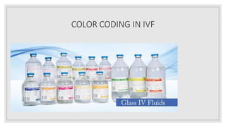 IV Fluids Clinical Discussion | PPTX