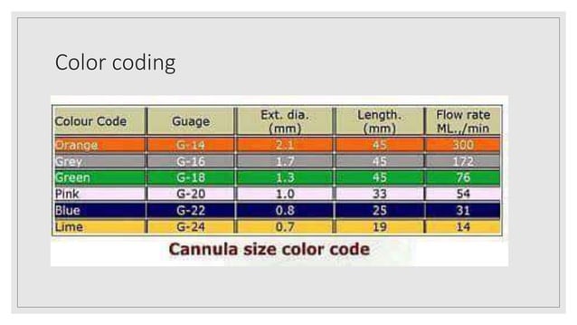 IV Fluids Clinical Discussion | PPTX