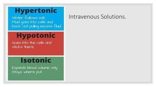 IV Fluids Clinical Discussion | PPTX