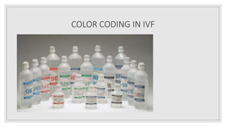 IV Fluids Clinical Discussion | PPTX