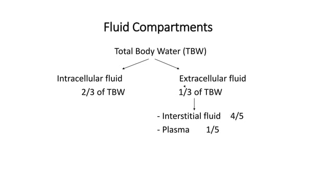 Intraoperative fluids | PPTX | Blood Disorders | Diseases and Conditions