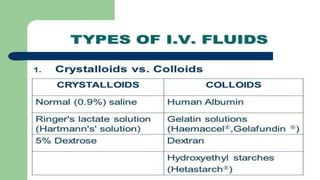 IV fluids.pptx