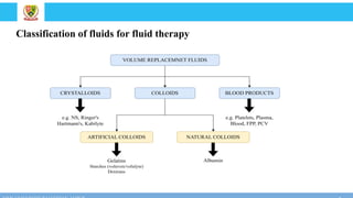 Intravenous Fluids (IV) and their clinical uses | PPTX