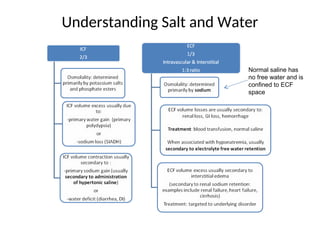 IV Fluids IV fluids IV FLUIDS Preaentation | PPT