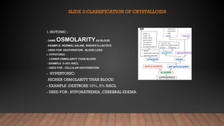 iv fluids.ppt iv fluid introduction and type of iv fluid and ...