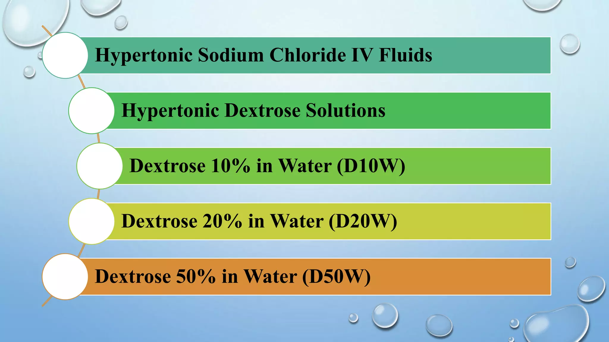 IV fluids and Electrolytes.pptx