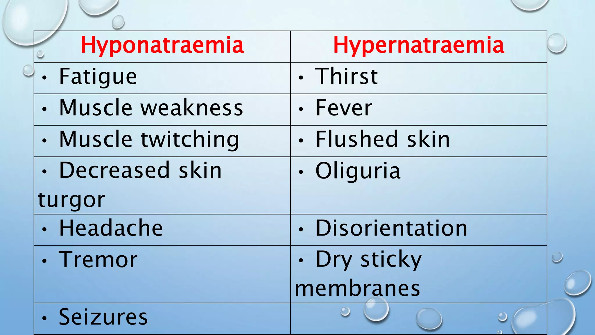 IV fluids and Electrolytes.pptx