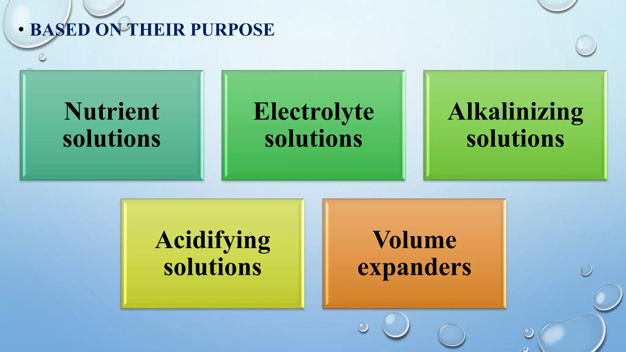 IV fluids and Electrolytes.pptx