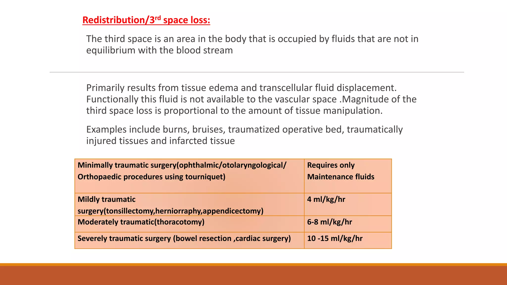 iv fluids NEW.pptx