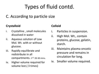 iv fluids PGA UCMS 2017, IV fluid mgmt intraop | PPT