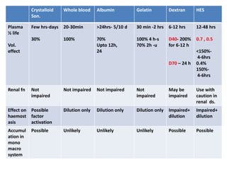 iv fluids PGA UCMS 2017, IV fluid mgmt intraop | PPT