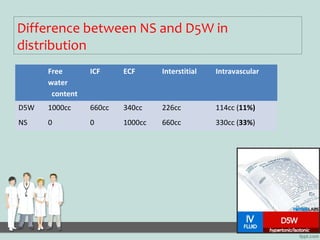 Iv fluid therapy (types, indications, doses calculation) | PPT