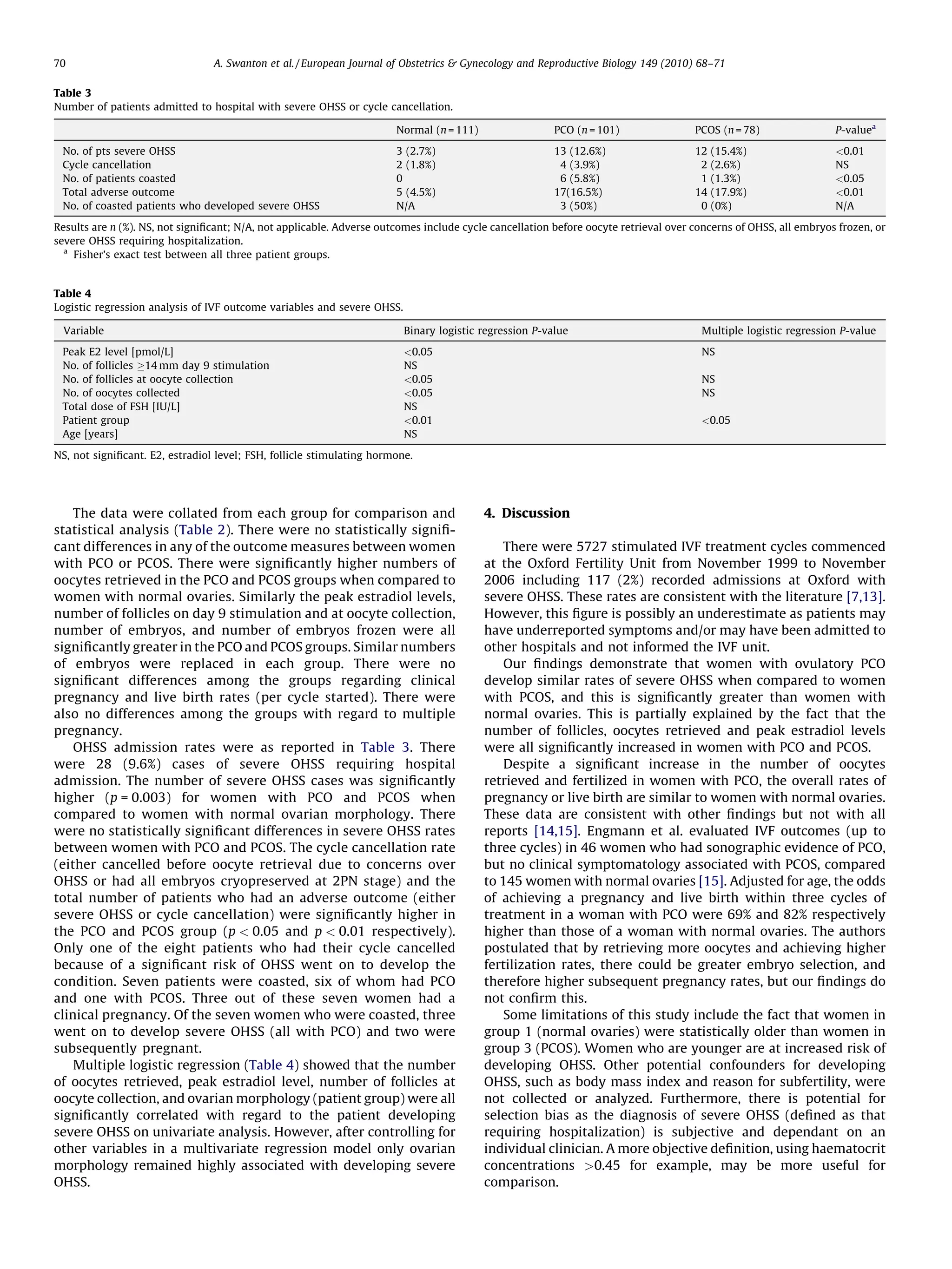 IVF Outcome in Women with PCOS, PCO and Normal Ovarian Morphology | PDF