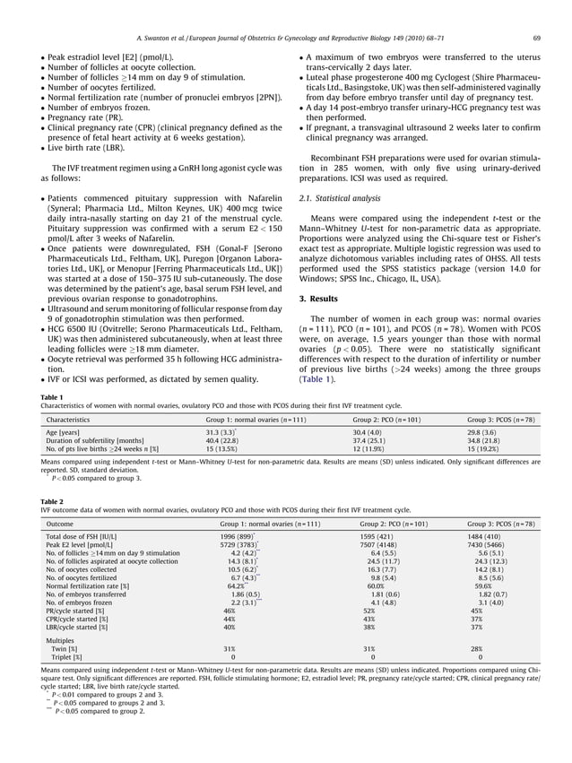 IVF Outcome in Women with PCOS, PCO and Normal Ovarian Morphology | PDF