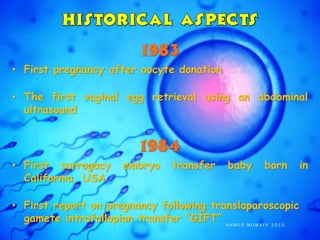 In vitro fertilization and embryo transfer "IVF"; Overview on the Story ...