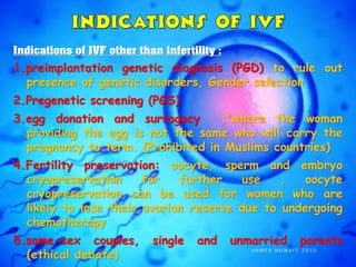 In vitro fertilization and embryo transfer "IVF"; Overview on the Story ...