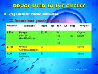 In vitro fertilization and embryo transfer "IVF"; Overview on the Story ...