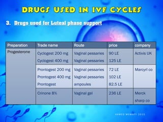 In vitro fertilization and embryo transfer "IVF"; Overview on the Story ...