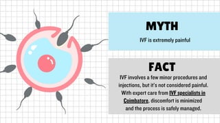 Uncovering the Truth: IVF Myths vs. Facts | PDF