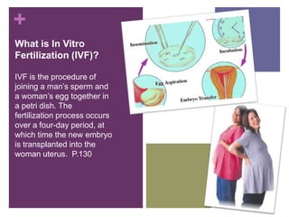 Ivf presentation | PPTX