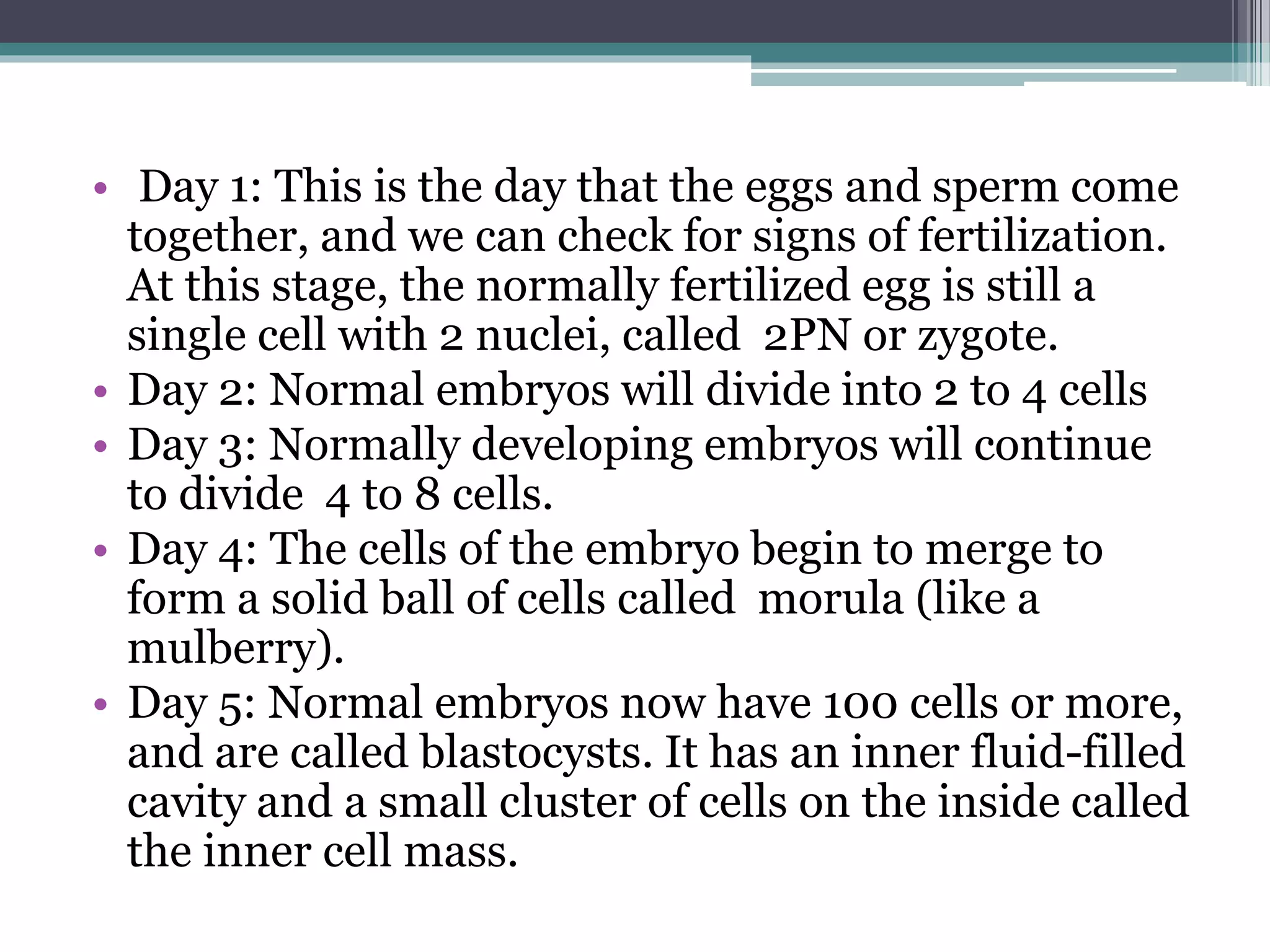 Invitro fertilization in humans(IVF) | PPTX