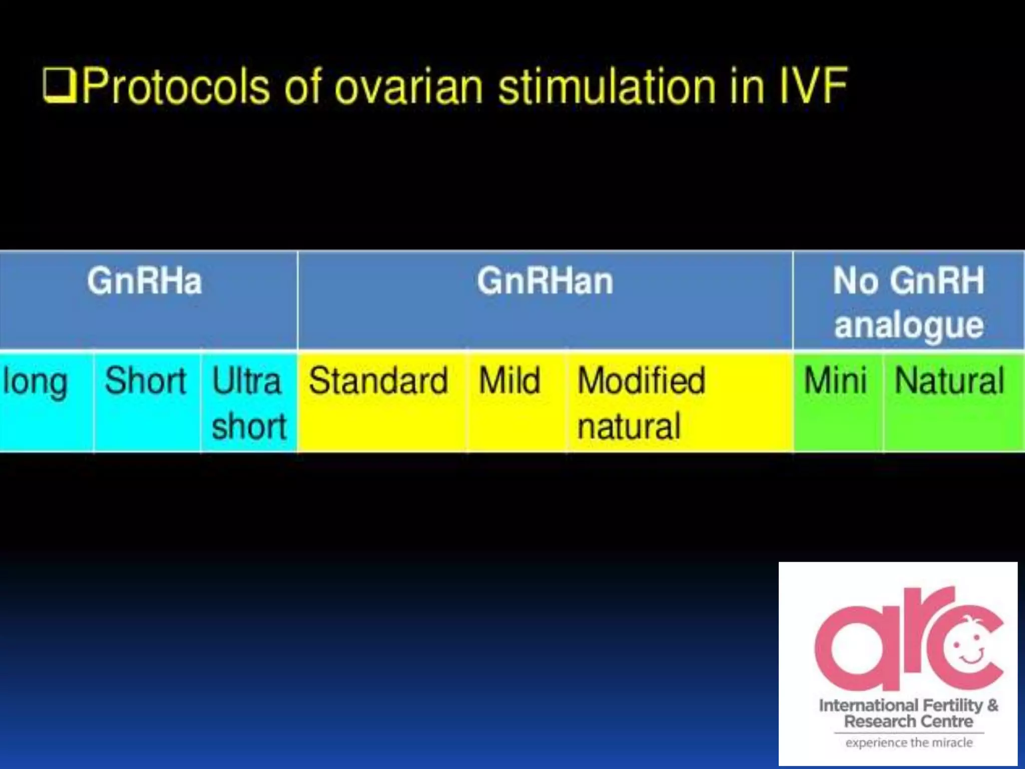 Ivf stimulation protocols by Dr. Mahalakshmi Saravanan | PPTX