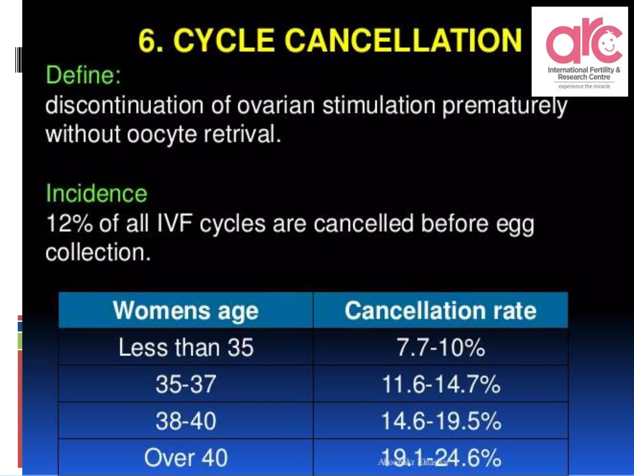 Ivf stimulation protocols by Dr. Mahalakshmi Saravanan | PPTX