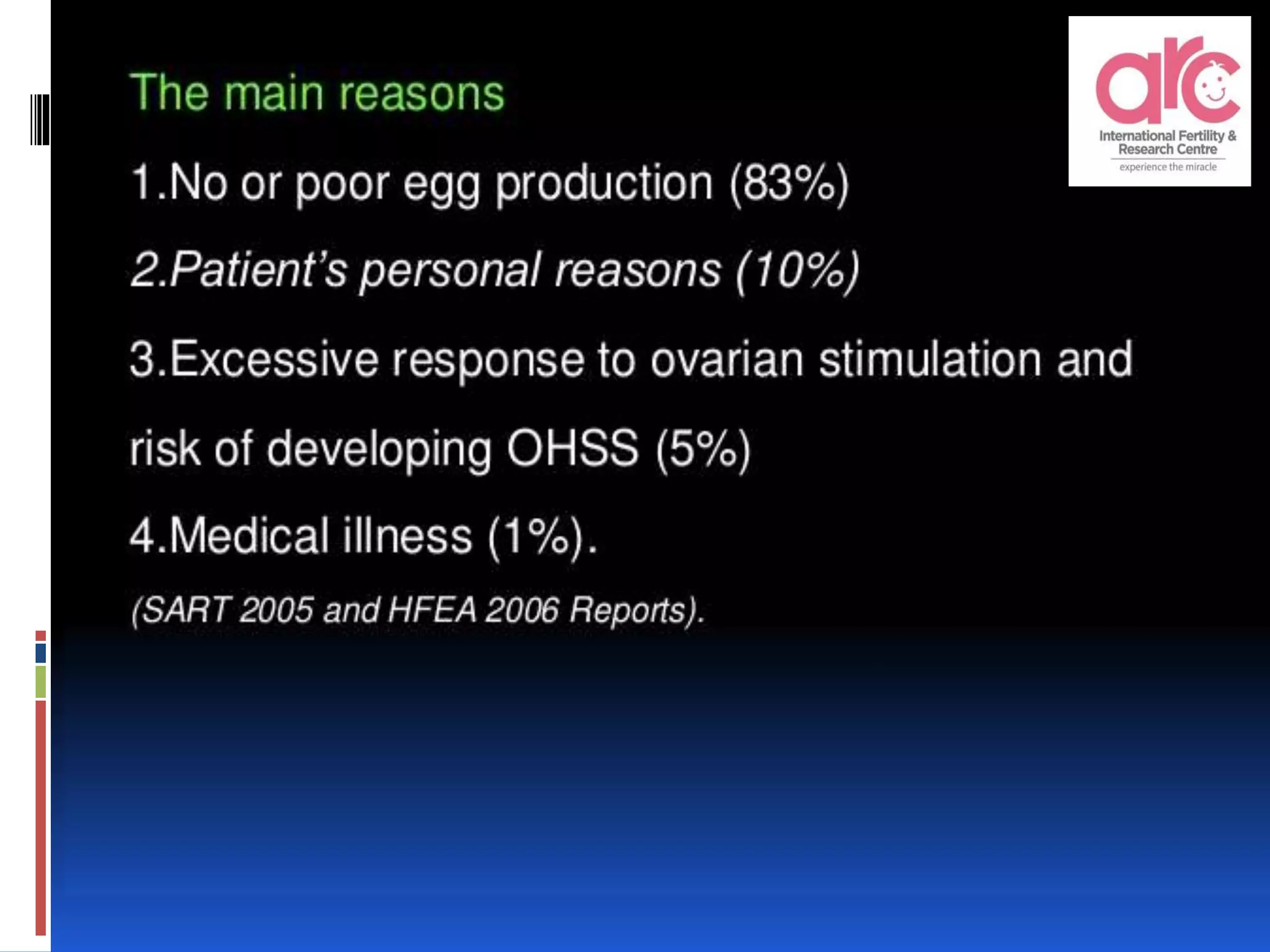 Ivf stimulation protocols by Dr. Mahalakshmi Saravanan | PPTX